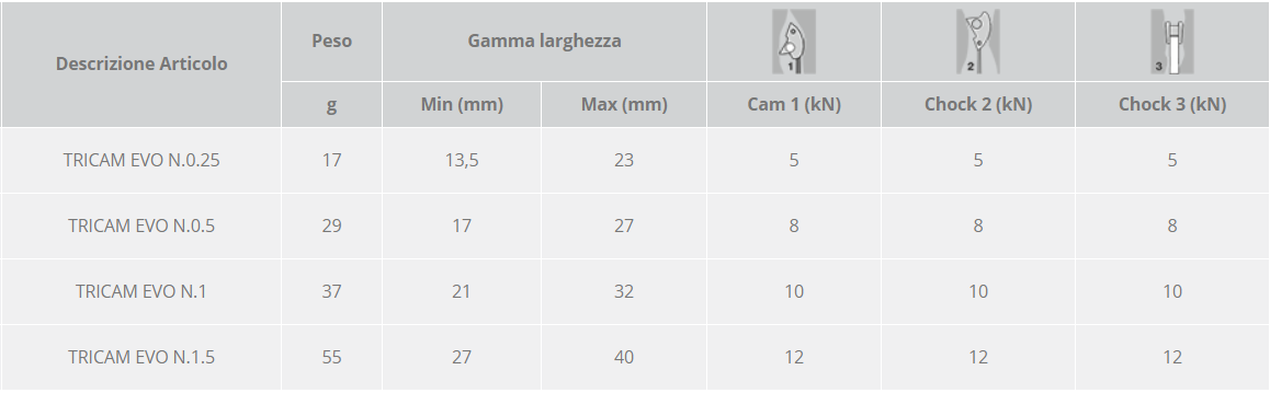 CAMP Tricam Evo misura 1.5 dado arrampicata