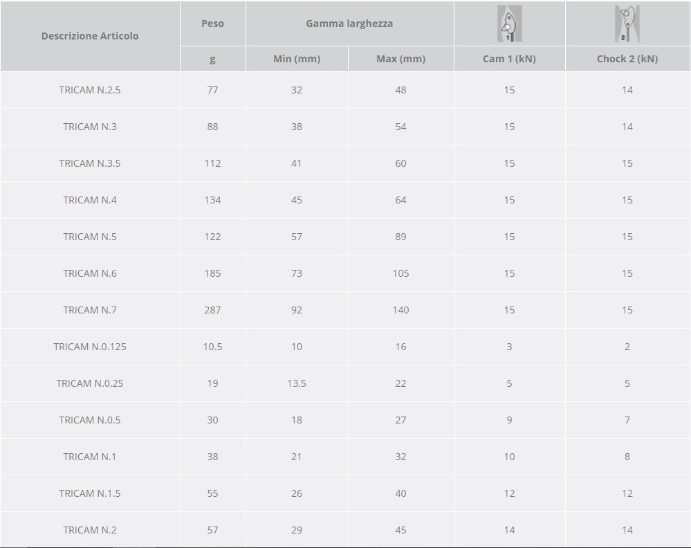 CAMP Tricam misura 2 dado arrampicata